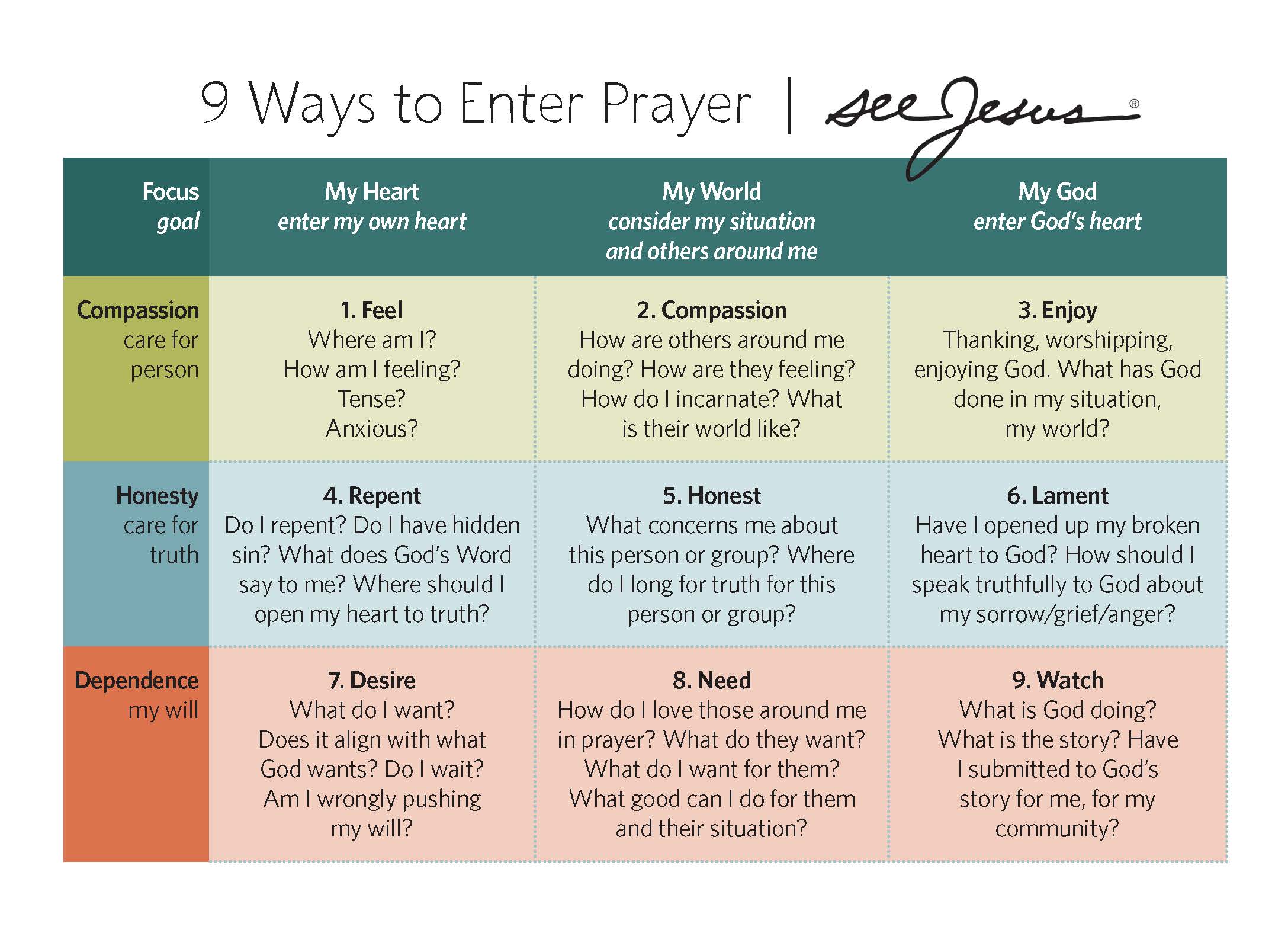 A Prayer Menu | Nine Ways to Enter Prayer | seeJesus